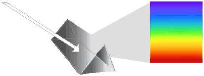Mixing colors: pigment vs. light | mathbabe