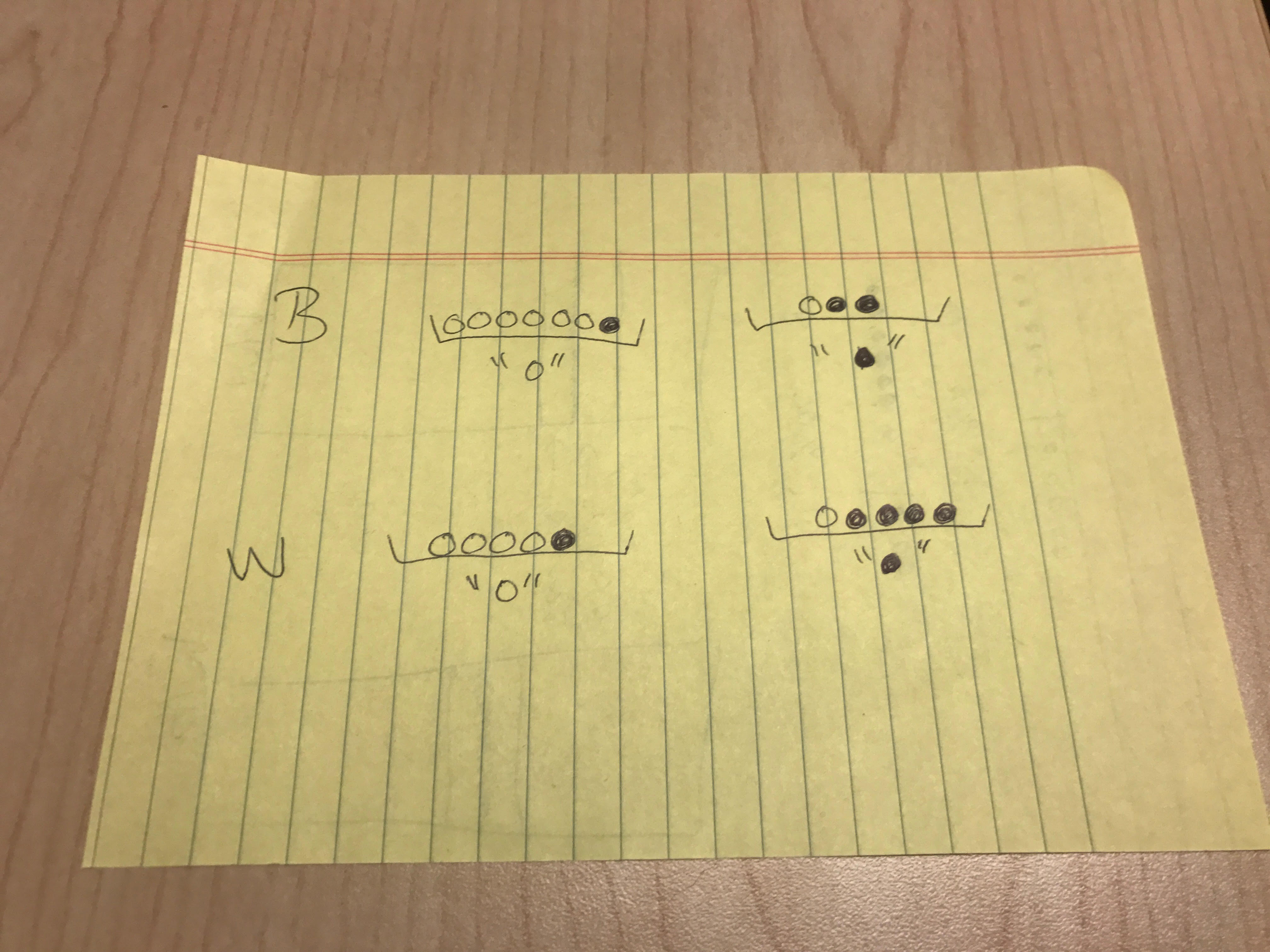 Two out of three “fairness” criteria can be satisfied | mathbabe